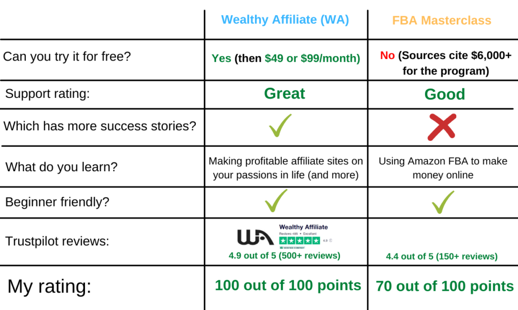 FBA Masterclass Review – Is Tom Wang’s Course Legit or a Total Scam ...